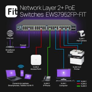 EnGenius Fit L2 Plus Managed 48-Port Gigabit PoE+ Switch | 740W Budget | 4 SFP Uplink Ports | 802.3at/af PoE+ Ready | 104 Gbps Switching Capacity [EWS7952FP-FIT]