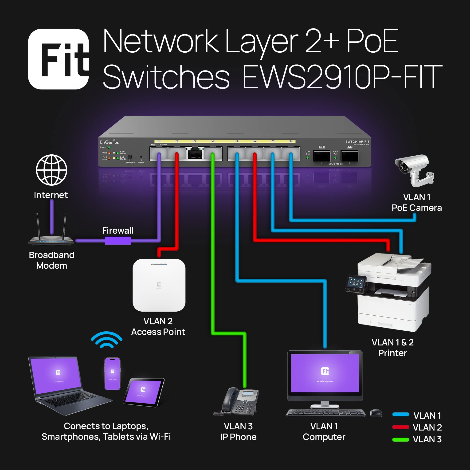 EnGenius Fit L2 Plus Managed 8-Port Gigabit PoE Switch | 55W Budget | 2 SFP Uplink Ports | 20 Gbps Switching Capacity [EWS2910P-FIT]