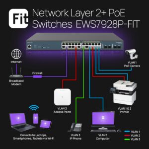 EnGenius Fit L2 Plus Managed 24-Port Gigabit PoE+ Switch | 240W Budget | 4 SFP Uplink Ports | 802.3at/af PoE+ Ready | 56 Gbps Switching Capacity [EWS7928P-FIT]