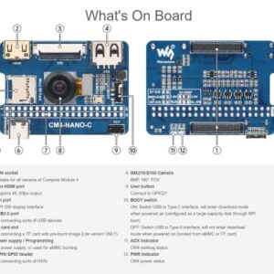 Nano Base Board (C) for Raspberry Pi Compute Module 4 Lite/eMMC, Onboard 8MP Camera Module with 160°FOV, Multiple Interfaces, Same Size as The Raspberry Pi CM4