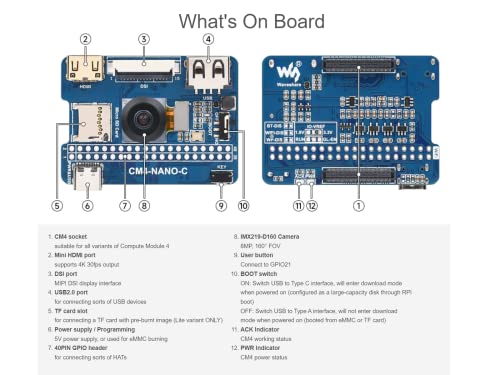 Nano Base Board (C) for Raspberry Pi Compute Module 4 Lite/eMMC, Onboard 8MP Camera Module with 160°FOV, Multiple Interfaces, Same Size as The Raspberry Pi CM4