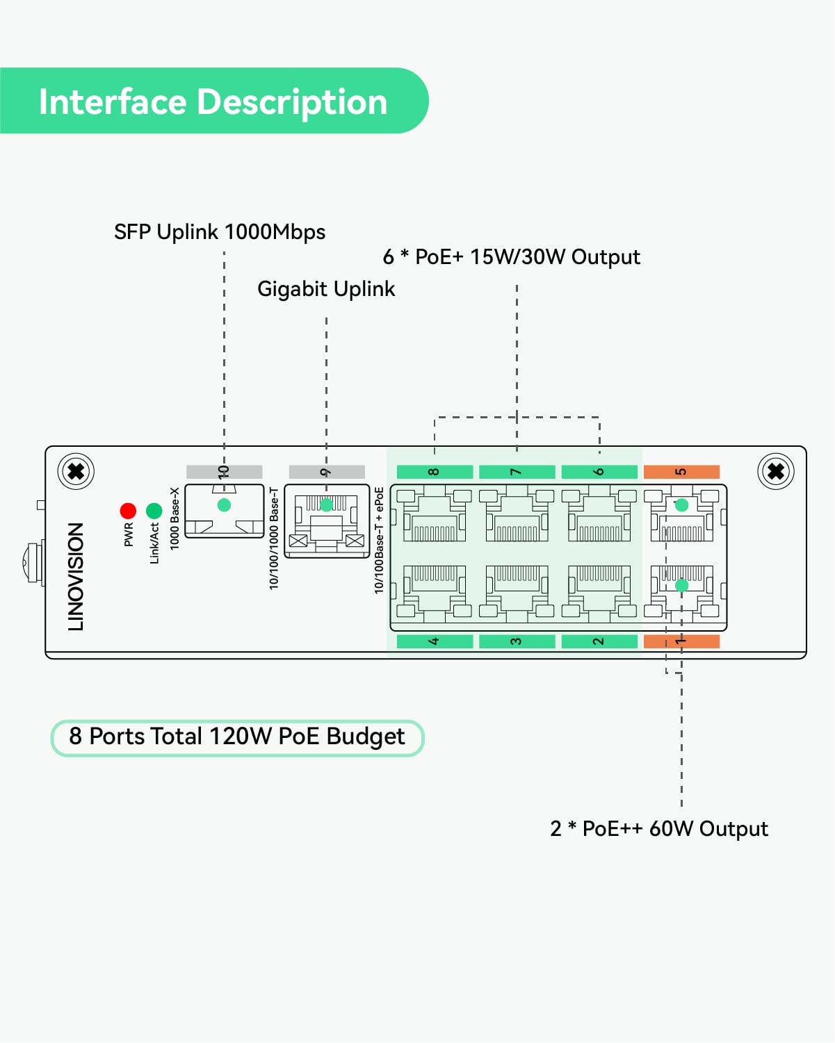 LINOVISION Industrial 8-Port EOC & POE Switch with 6pcs EOC Transmitters, Long Reach PoE Over Coax or UTP Cable, Simplified Wiring, Upgrading Analog System to IP Surveillance System