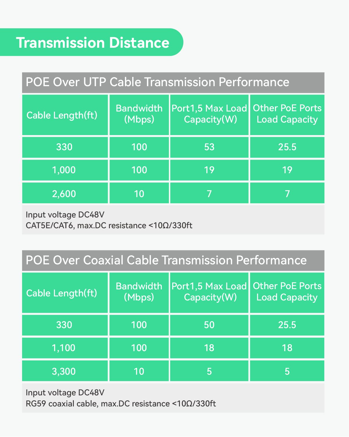 LINOVISION Industrial 8-Port EOC & POE Switch with 6pcs EOC Transmitters, Long Reach PoE Over Coax or UTP Cable, Simplified Wiring, Upgrading Analog System to IP Surveillance System