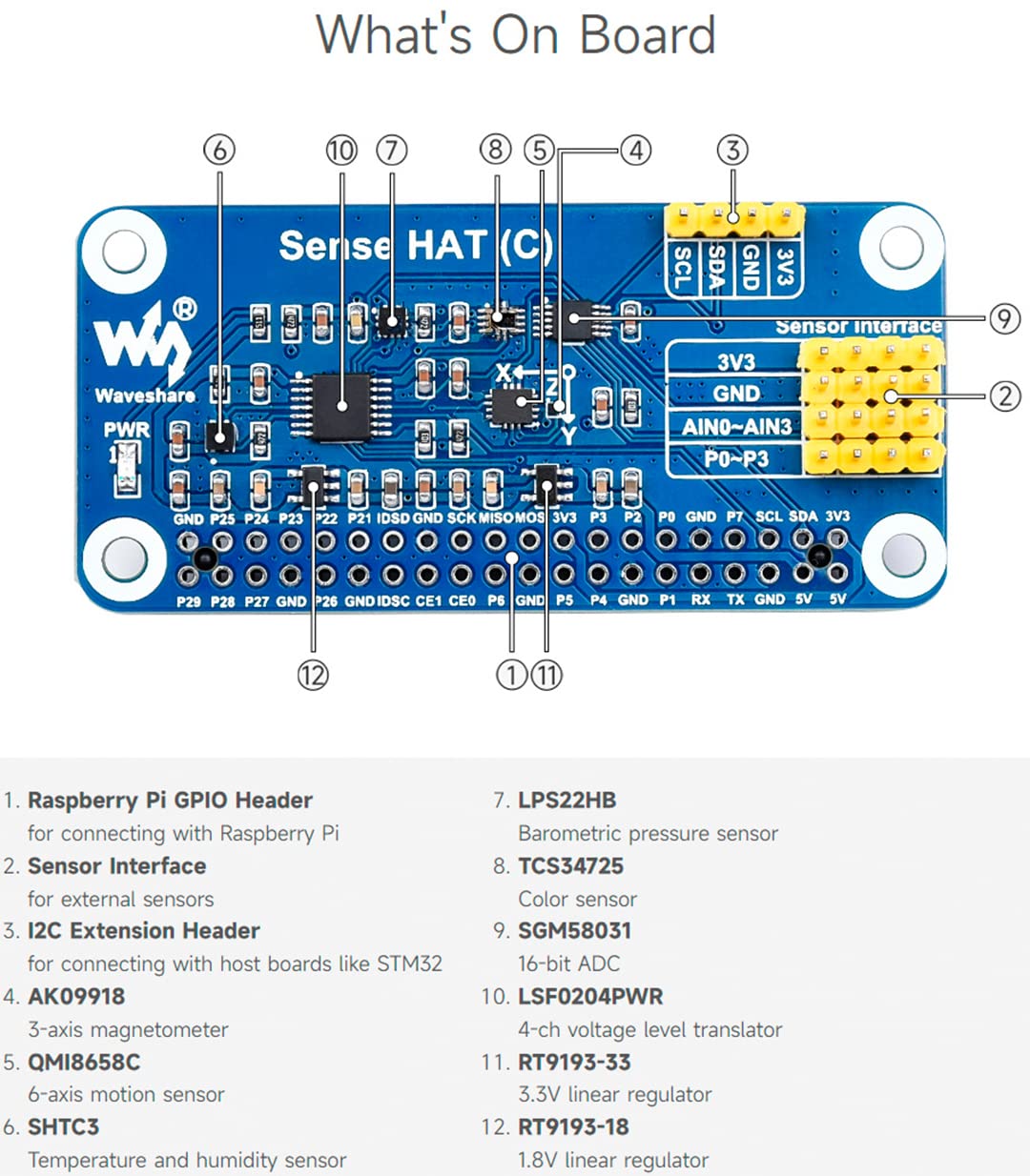 waveshare for Raspberry Pi 4B/3B+/3B/2B/B+/A+/Zero/Zero W/Zero 2W, Sense HAT (C) Onboard Gyroscope, Accelerometer, Magnetometer, Barometer, Temperature, Humidity Sensor, Supports External Sensors