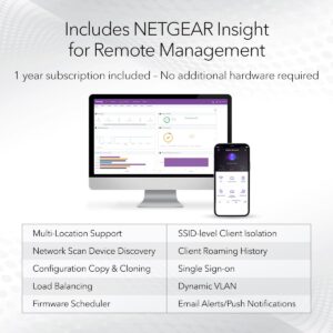 NETGEAR Cloud Managed Wireless Access Point (WAX625) - WiFi 6 Dual-Band AX5400 Speed | Up to 328 Client Devices | 802.11ax | Insight Remote Management | PoE+ Powered or AC Adapter (not Included)