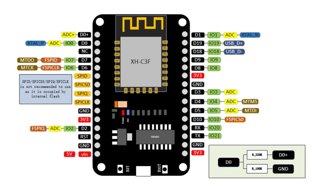 DIYmall NiceMCU-C3F V1.0 ESP32-C3 WiFi+Blue-Tooth Development Board, 4MB Flash 32-bit RISC-V Single-core Processor for IoT Smart Home (Pack of 3)