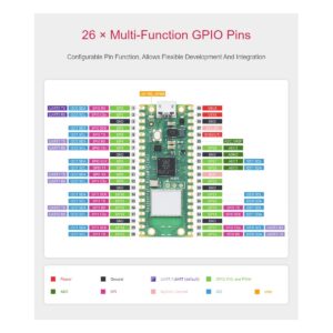 waveshare Pre-Soldered Raspberry Pi Pico W Microcontroller Board Basic Kit,Built-in WiFi,Supports 2.4/5 GHZ Wi-Fi 4,Based On RP2040 Dual-Core Processor