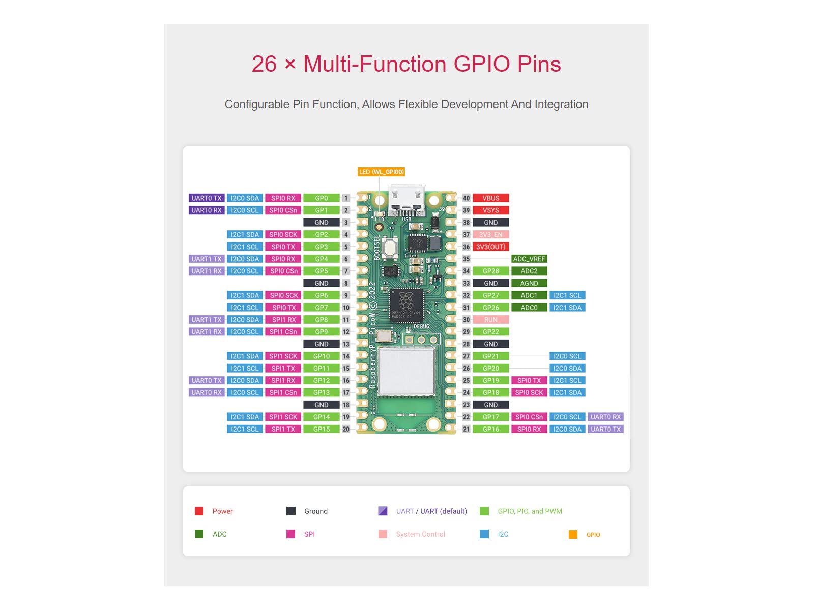 waveshare Pre-Soldered Raspberry Pi Pico W Microcontroller Board Basic Kit,Built-in WiFi,Supports 2.4/5 GHZ Wi-Fi 4,Based On RP2040 Dual-Core Processor