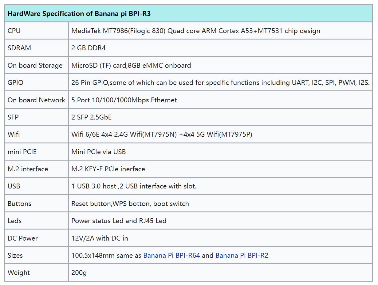 youyeetoo BPI-R3 Router Development Board MediaTek MT7986 8G EMMC with 2X SFP 2.5GbE/ 5X RJ45 GbE (Antenna Bundle)