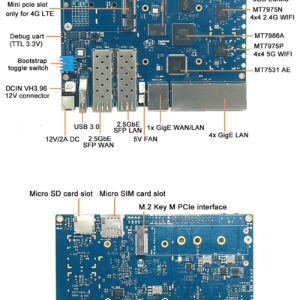 youyeetoo BPI-R3 Router Development Board MediaTek MT7986 8G EMMC with 2X SFP 2.5GbE/ 5X RJ45 GbE (Antenna Bundle)