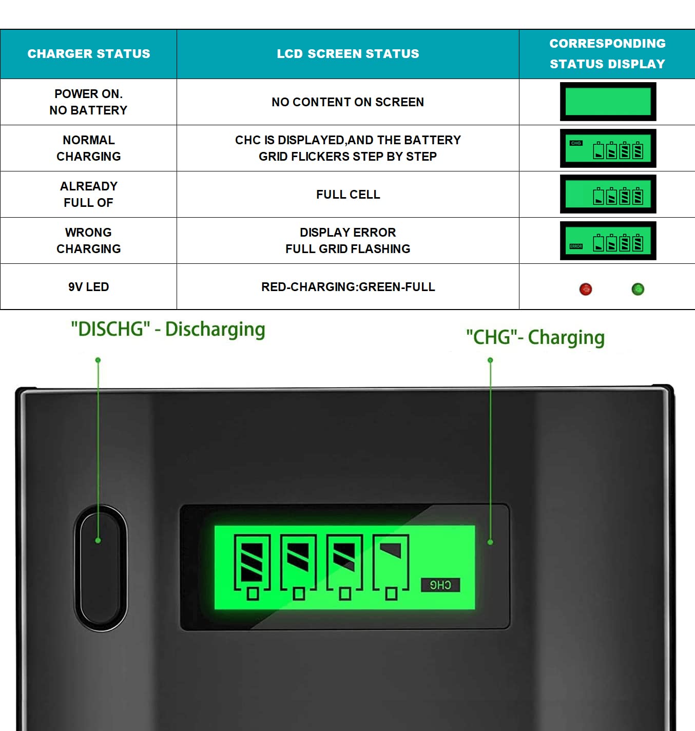 Palowextra Premium Rechargeable C Cell Batteries with Charger, 6 Pack 1.2v NiMH C Size Batteries with Universal Battery Charger for AA AAA 9V D C Rechargeable Batteries （6 Count (C Size)