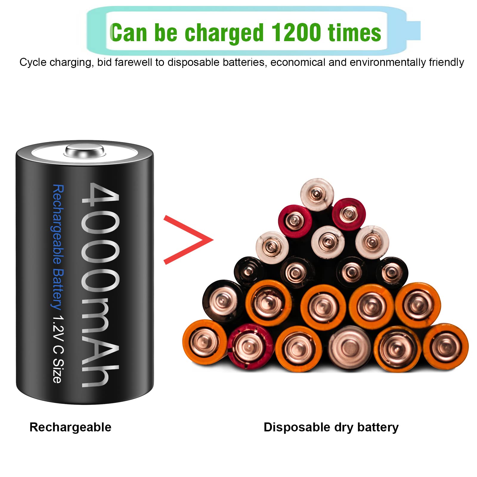 Palowextra Premium Rechargeable C Cell Batteries with Charger, 6 Pack 1.2v NiMH C Size Batteries with Universal Battery Charger for AA AAA 9V D C Rechargeable Batteries （6 Count (C Size)