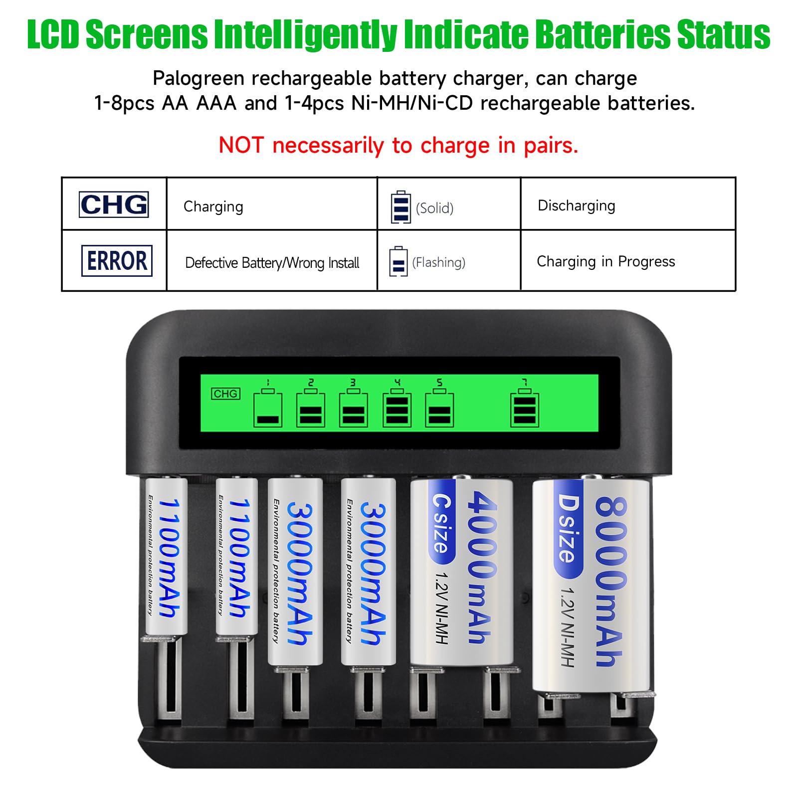 Rechargeable D Batteries with LCD Display Universal Battery Charger for AA/AAA/C/D 1.2V NI-MH NI-CD Rechargeable Battery（6 Pack ）