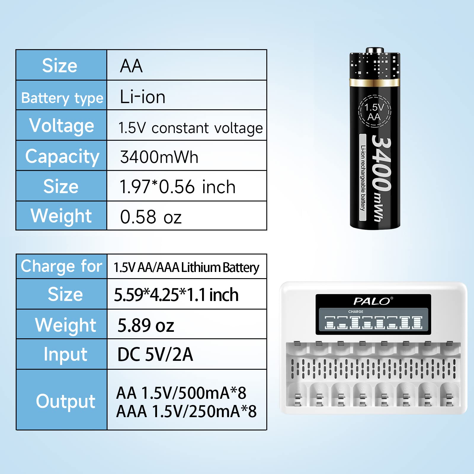 Palogreen Rechargeable AA Batteries with Charger 8 Pack 1.5V AA 3400mWh Li ion Batteries and 8 Bay Fast LCD Display Charger for Xbox Controller, Toys, Remote Controls