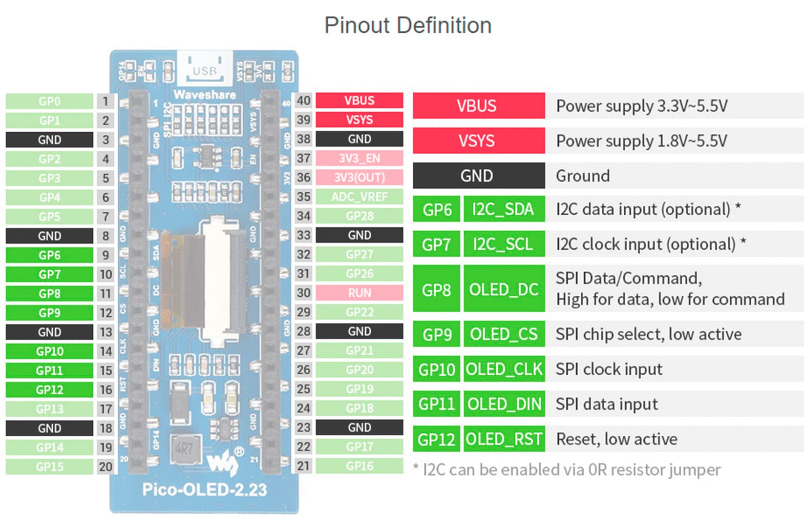 2.23inch OLED Display Module for Raspberry Pi Pico, 128×32 Pixel,4-Wire SPI/I2C Interface, 3.3V/5V Operating Voltage