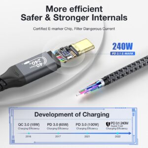 ULT-WIIQ USB4 Cable for Thunderbolt 4 Cable 40Gbps High Speed Data Transfer 240W PD 3.1 USB C to USB C Cable Fast Charging 8K/6K@60Hz USB 4 Cable for iPhone 15 Pro MacBook eGPU Docking GaN SSD 6.6FT