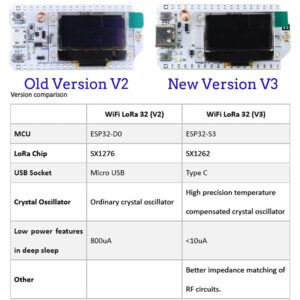 DIYmall 915MHz ESP32 LoRa V3 Development Board SX1262 0.96 Inch OLED Display WiFi+BLE Lora Kit with LoRa Antenna for Arduino IOT Smart Home (2Sets)