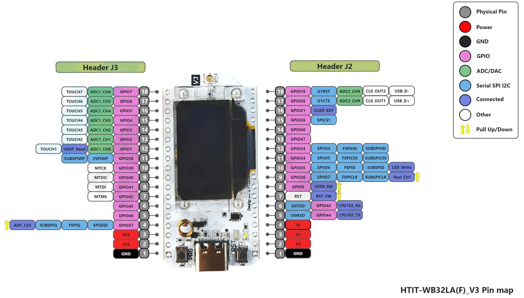 DIYmall 915MHz ESP32 LoRa V3 Development Board SX1262 0.96 Inch OLED Display WiFi+BLE Lora Kit with LoRa Antenna for Arduino IOT Smart Home (2Sets)