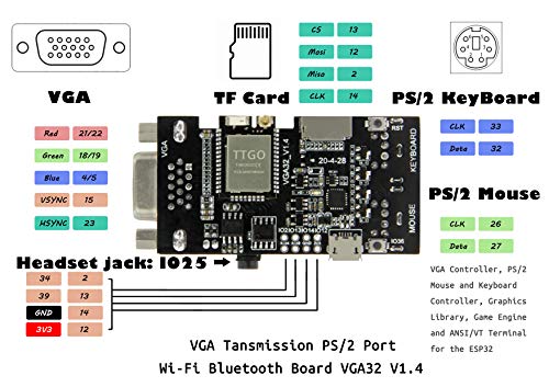 LILYGO FabGL VGA32 VGA ESP32 PSRAM Module Controller PS/2 Mouse Keyboard Graphics Library Game ANSI/VT Terminal Circuits TTGO Development Board