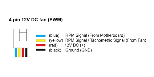 Bgears b-BlasterPWM 80mm 2 Ball Bearing PWM Fan with Extreme Airflow of 98 CFM. UL, CE, FCC, RoHS, Reach Certified High Speed PWM Fan