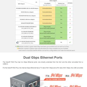 NanoPi R2S Plus Open Source Mini WiFi Router with Dual-Gbps Ethernet Ports 1GB DDR4 RAM Based in RK3328 Soc for IOT NAS Smart Home Gateway Support Docker OpenWrt Ubuntu-Core (with CNC Metal Case)