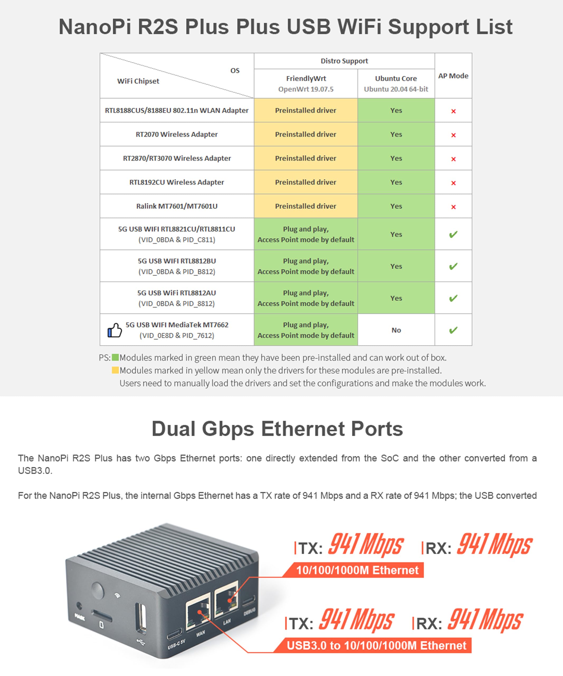 NanoPi R2S Plus Open Source Mini WiFi Router with Dual-Gbps Ethernet Ports 1GB DDR4 RAM Based in RK3328 Soc for IOT NAS Smart Home Gateway Support Docker OpenWrt Ubuntu-Core (with CNC Metal Case)