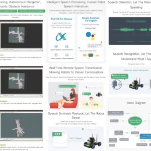 Waveshare JetRacer Professional Version ROS AI Kit, Dual Controllers AI Robot, Lidar Mapping, Vision Processing, Includes Waveshare Jetson Nano Dev Kit 4GB (NOT Support Nano 2GB)