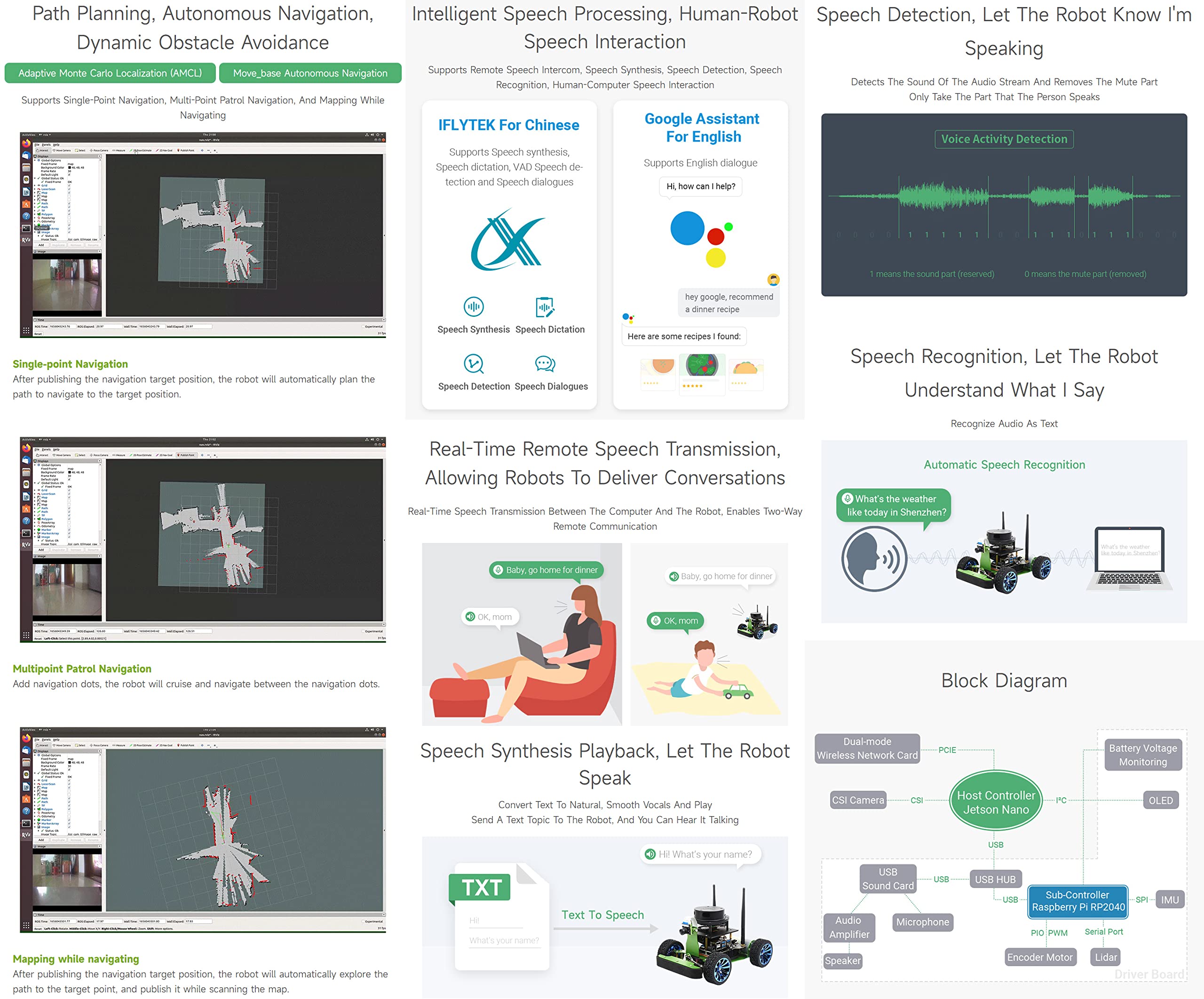 Waveshare JetRacer Professional Version ROS AI Kit, Dual Controllers AI Robot, Lidar Mapping, Vision Processing, Includes Waveshare Jetson Nano Dev Kit 4GB (NOT Support Nano 2GB)