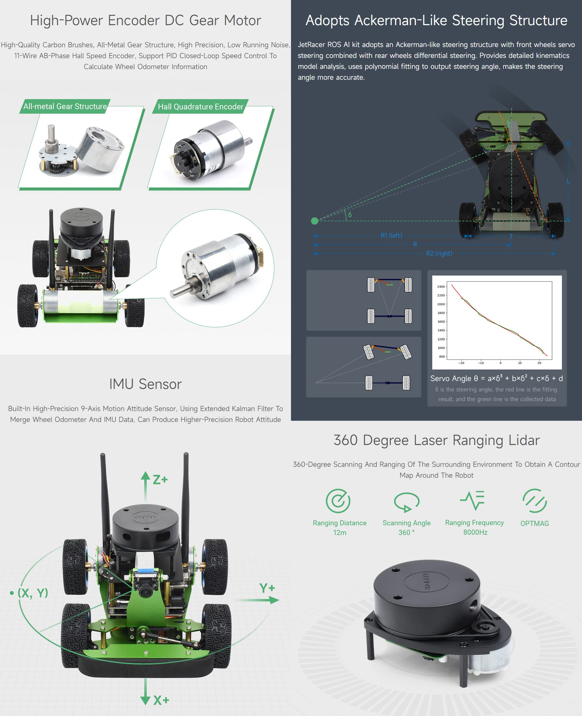 Waveshare JetRacer Professional Version ROS AI Kit, Dual Controllers AI Robot, Lidar Mapping, Vision Processing, Includes Waveshare Jetson Nano Dev Kit 4GB (NOT Support Nano 2GB)