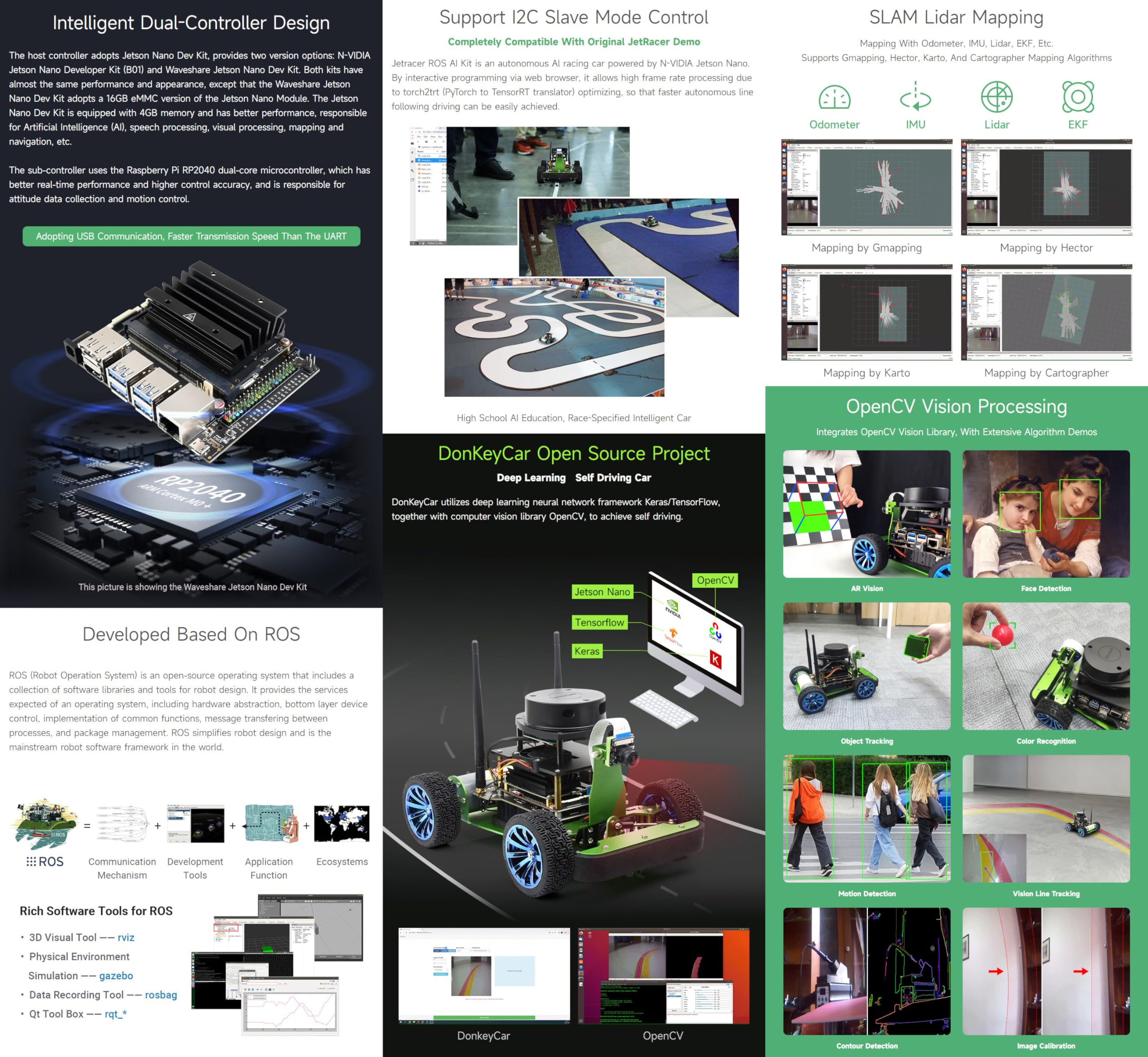 Waveshare JetRacer Professional Version ROS AI Kit, Dual Controllers AI Robot, Lidar Mapping, Vision Processing, Includes Waveshare Jetson Nano Dev Kit 4GB (NOT Support Nano 2GB)