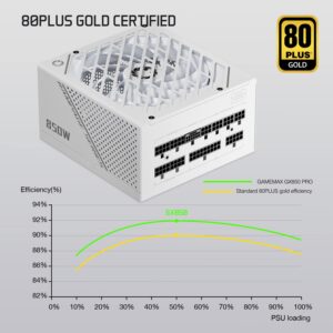 GAMEMAX Rampage Series 850W PCIE 5.0 & ATX 3.0 80 Plus Gold Certified Fully Modular Power Supply, 135mm F.D.B Fan, 105°C Japanese Caps, 10 Year Warranty, GX850, White