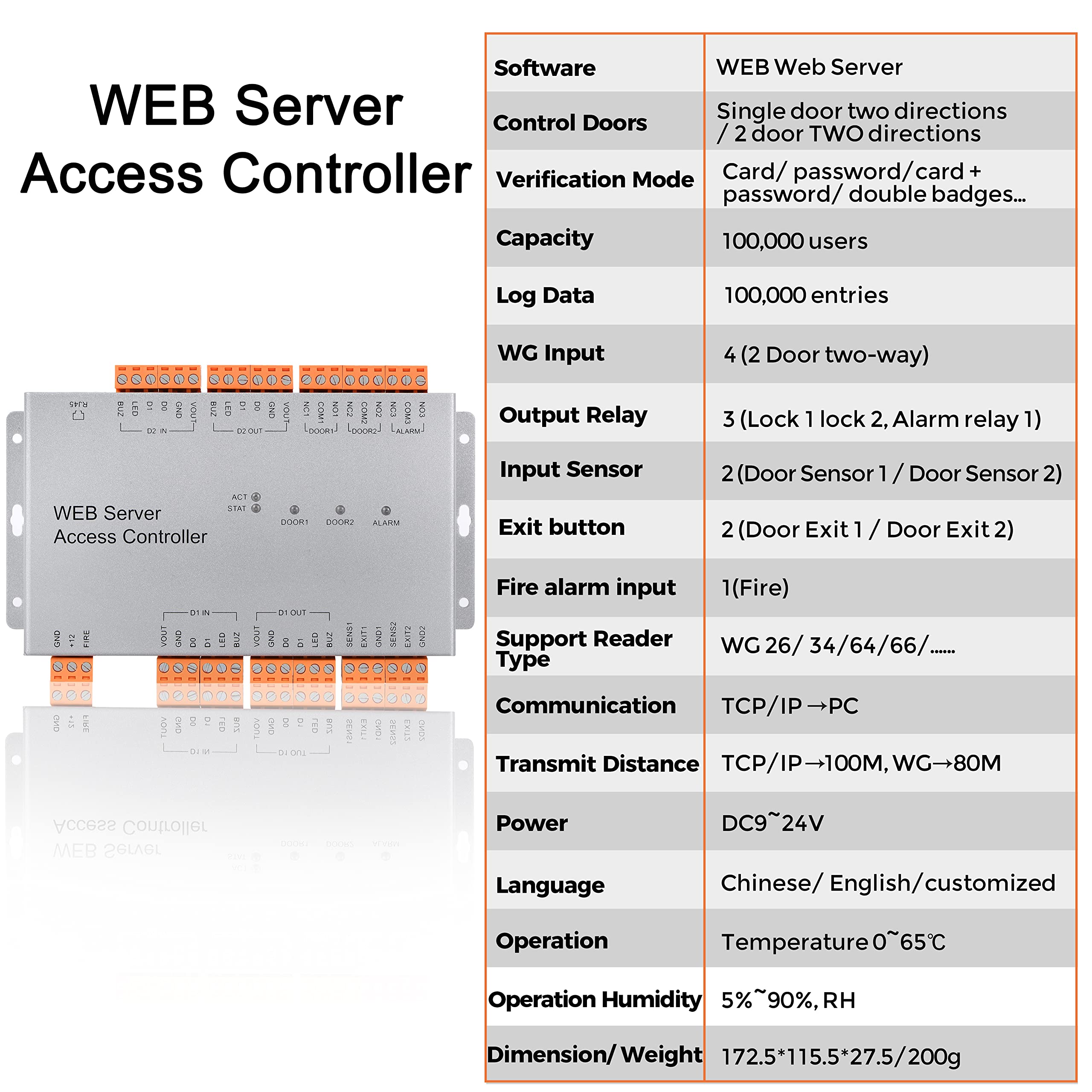 2 Doors Access Control System Core Control Components,Professional Web Server 2 Door Access Control Panel Wiegand Controller (FD-ACN2)