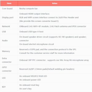 Sipeed RV Dock Allwinner D1 Single Board Computer RISC-V Linux Starter Kit with 16bits 512MB DDR3 RAM Onboard 2.4G WiFi + BT Module Support MIPI, RGB and MCU Running OpenWRT Debian YoC (RTOS)