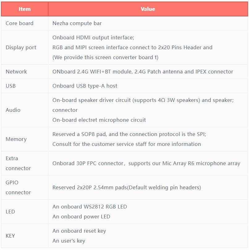 Sipeed RV Dock Allwinner D1 Single Board Computer RISC-V Linux Starter Kit with 16bits 512MB DDR3 RAM Onboard 2.4G WiFi + BT Module Support MIPI, RGB and MCU Running OpenWRT Debian YoC (RTOS)