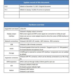 Sipeed RV Dock Allwinner D1 Single Board Computer RISC-V Linux Starter Kit with 16bits 512MB DDR3 RAM Onboard 2.4G WiFi + BT Module Support MIPI, RGB and MCU Running OpenWRT Debian YoC (RTOS)