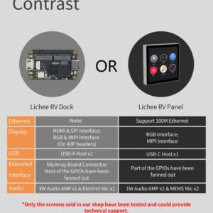 Sipeed RV Dock Allwinner D1 Single Board Computer RISC-V Linux Starter Kit with 16bits 512MB DDR3 RAM Onboard 2.4G WiFi + BT Module Support MIPI, RGB and MCU Running OpenWRT Debian YoC (RTOS)