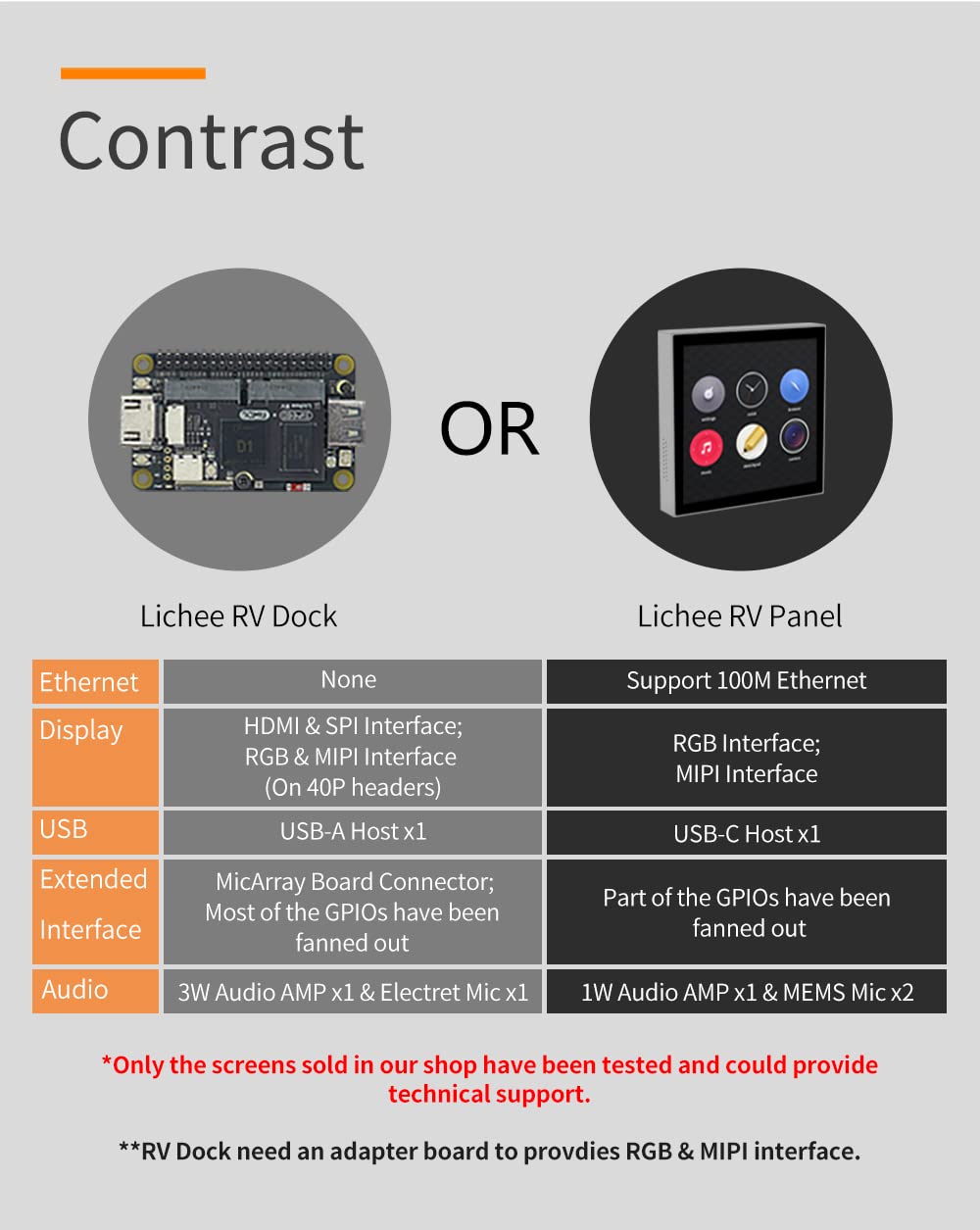 Sipeed RV Dock Allwinner D1 Single Board Computer RISC-V Linux Starter Kit with 16bits 512MB DDR3 RAM Onboard 2.4G WiFi + BT Module Support MIPI, RGB and MCU Running OpenWRT Debian YoC (RTOS)