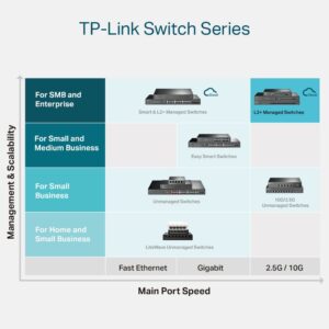 TP-Link TL-SX3206HPP | 6 Port 10G L2+ Managed PoE Switch | 4 PoE++ Port @200W, 2 x 10G SFP+ Slots | PoE Recovery | Omada SDN Integrated | IPv6 & Static Routing | 5 Year Manufacturer Warranty