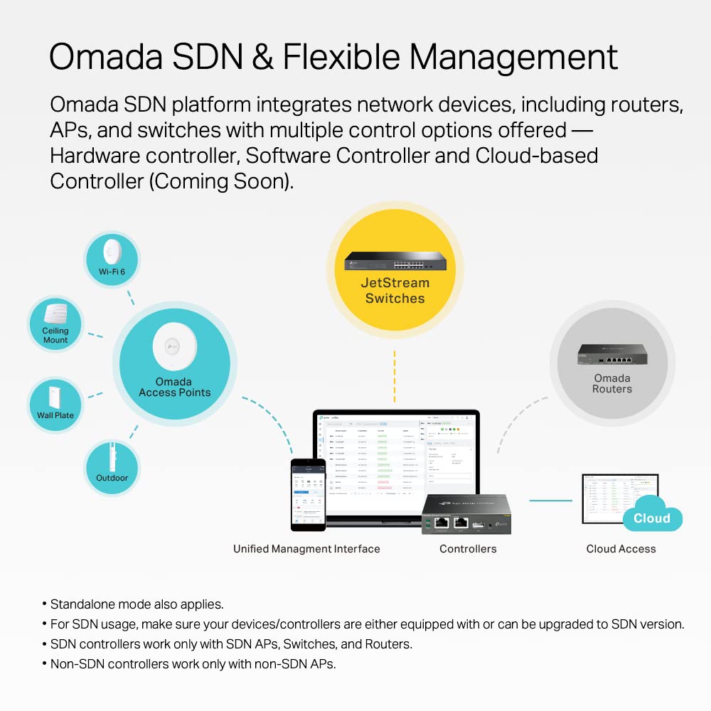 TP-Link TL-SX3206HPP | 6 Port 10G L2+ Managed PoE Switch | 4 PoE++ Port @200W, 2 x 10G SFP+ Slots | PoE Recovery | Omada SDN Integrated | IPv6 & Static Routing | 5 Year Manufacturer Warranty