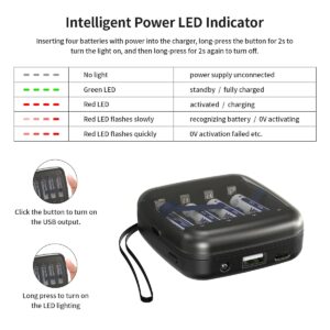 1.5V Rechargeable AAA Lithium Batteries, XTAR 1200 Cycles Long Lasting Rechargeable AAA Batteries 4 Pack with 4 Slots AA AAA Charger