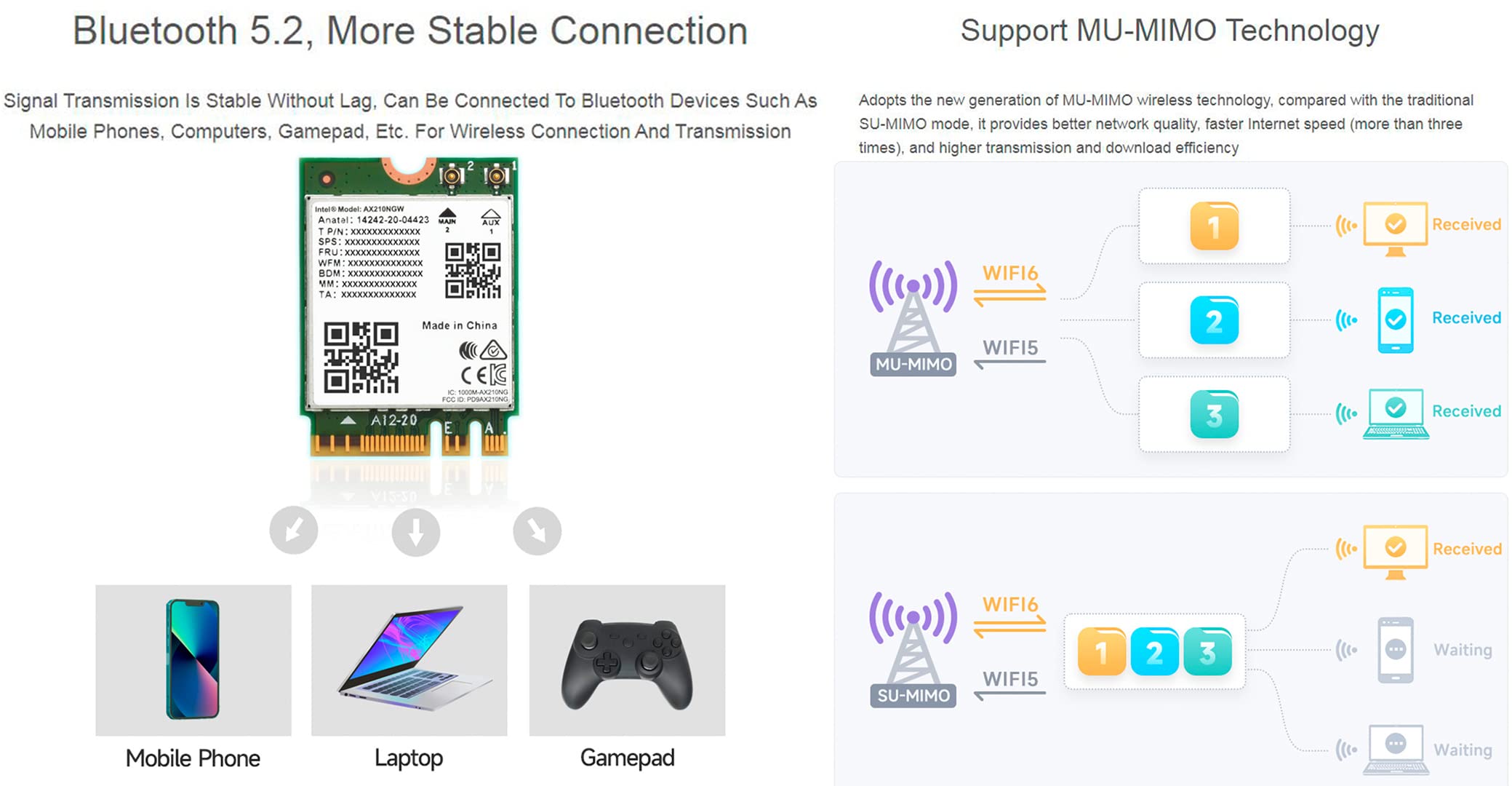 WiFi 6E AX210 NGW Wireless AX210 WiFi Card, AX210 NIC Wireless Module, Gigabit 2.4G/5G/6GHz Tri Band Wi-Fi 6E, 802.11AX Standard, Bluetooth 5.2,MU-MIMO, Support Linux, Windows 10/8.1/8/7, etc.