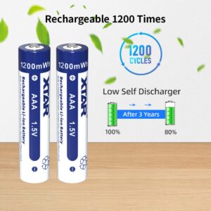 1.5V Rechargeable AAA Lithium Batteries, XTAR 1200 Cycles Long Lasting Rechargeable AAA Batteries 4 Pack with 4 Slots AA AAA Charger