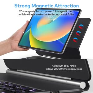 Keyboard Case for iPad Air 11-inch (M2) 2024 & iPad Pro 11 inch (1st/2nd/3rd/4th Generation) – Magic-Style Magnetic Keyboard Case with Multi-Touch Trackpad Compatible with 10.9” iPad Air 4th/5th Gen.