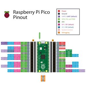 GeeekPi Pi Pico Board with DeskPi PicoMate for Raspberry Pi Pico, DeskPi PicoMate Expansion Board,Breakout Module Board for Raspberry Pi Pico