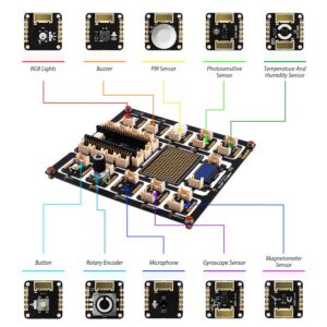 GeeekPi Pi Pico Board with DeskPi PicoMate for Raspberry Pi Pico, DeskPi PicoMate Expansion Board,Breakout Module Board for Raspberry Pi Pico