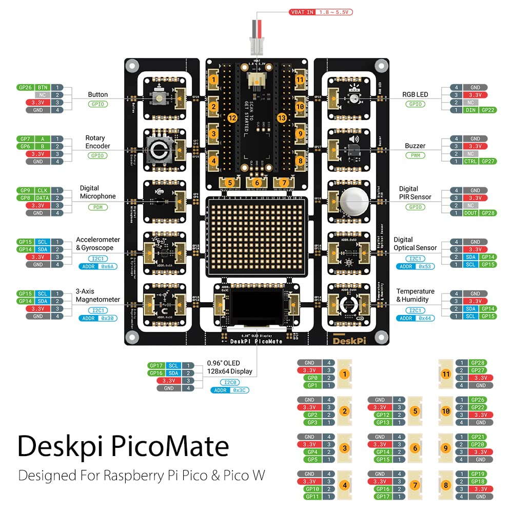 GeeekPi Pi Pico Board with DeskPi PicoMate for Raspberry Pi Pico, DeskPi PicoMate Expansion Board,Breakout Module Board for Raspberry Pi Pico