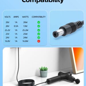 26V 24V AC Charger Fit for TaoTronics TT-PCA003, Renpho C3 RF-GM168, Chirogun 2500mAh Cordless Massage Gun Replacement Power Supply Adapter Cord (NO Fit 9V 12V Model)