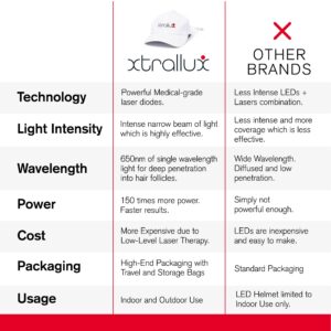 Xtrallux Extreme RX Laser Hair Growth Cap with 352 Lasers – 6 Minute Treatment Time for Thinning Hair | FDA Cleared Hair Loss Treatment | Hair Regrowth Cap for Men and Women