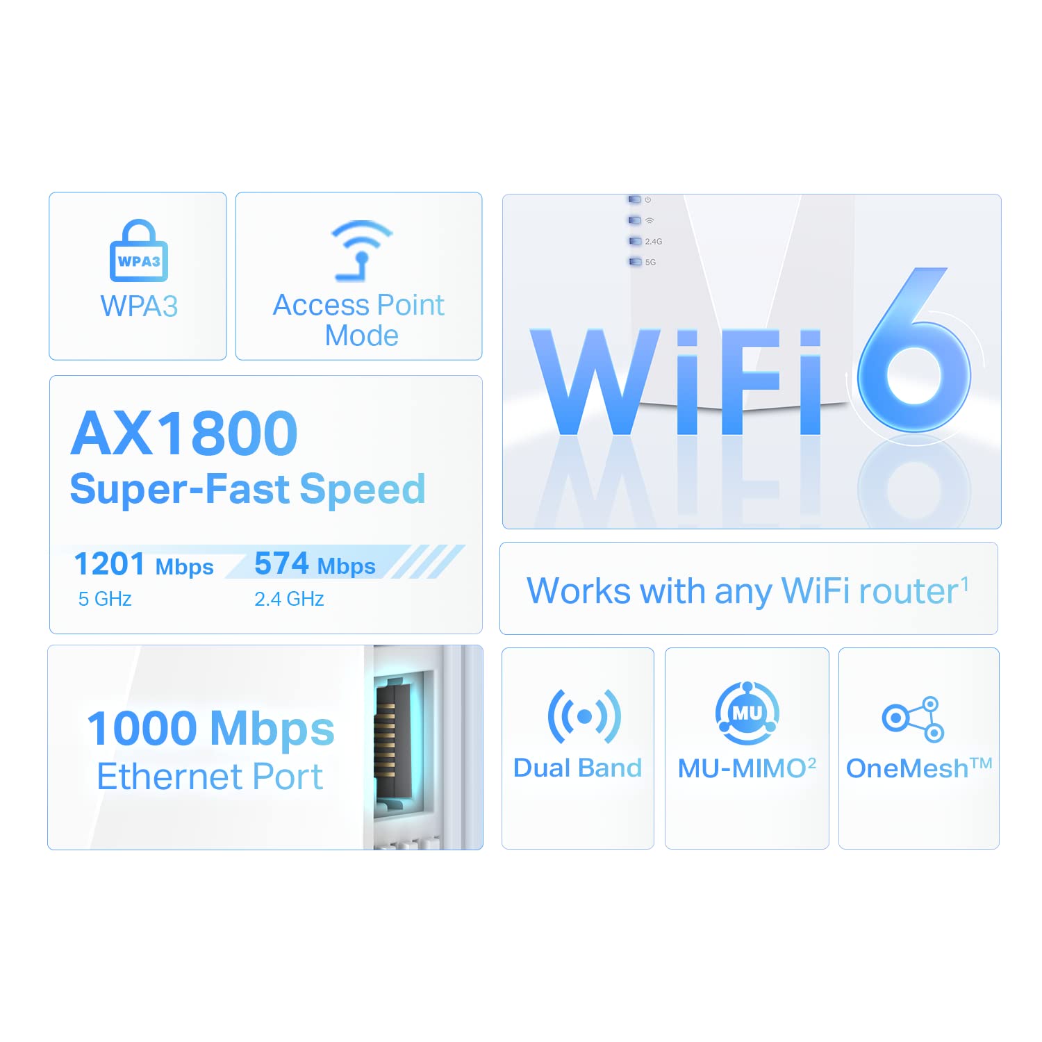 TP-Link AX1800 WiFi 6 Extender Internet Booster, up to 1500 sq.ft and 30 Devices, Dual Band Wireless Signal Booster Repeater, Gigabit Ethernet Port, AP Mode, OneMesh Compatible(RE600X) (Renewed)