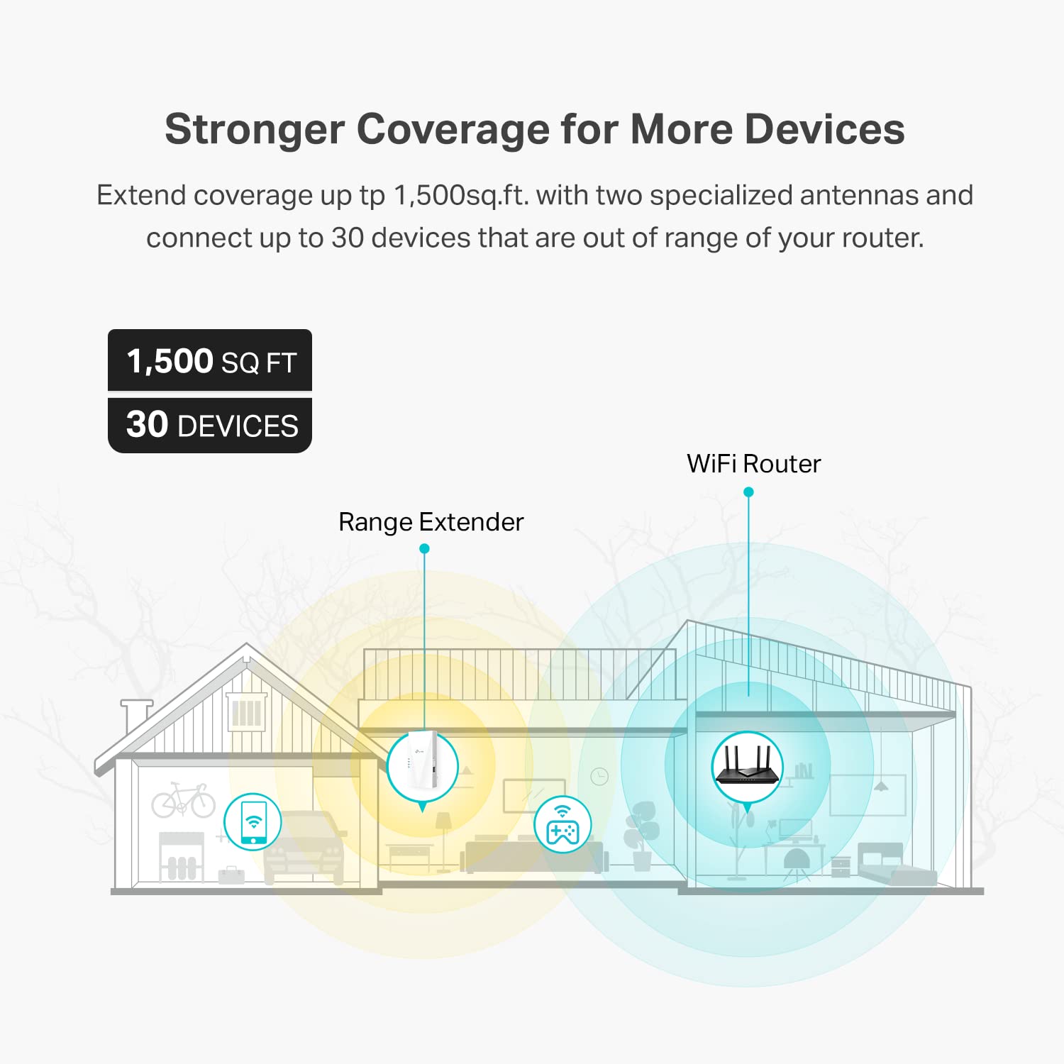 TP-Link AX1800 WiFi 6 Extender Internet Booster, up to 1500 sq.ft and 30 Devices, Dual Band Wireless Signal Booster Repeater, Gigabit Ethernet Port, AP Mode, OneMesh Compatible(RE600X) (Renewed)